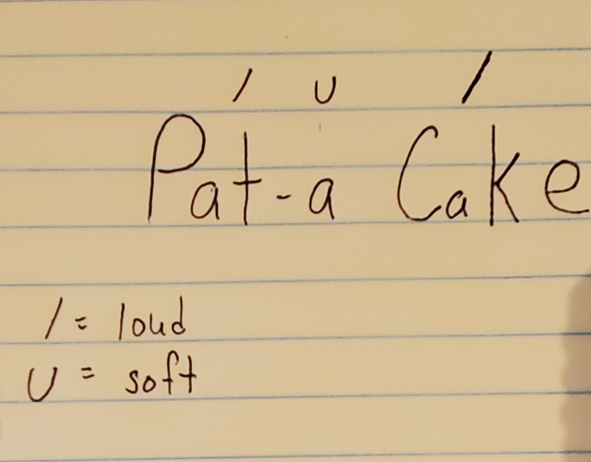 Doesn’t Have to Rhyme: Understanding Syllabic Verses - HubPages