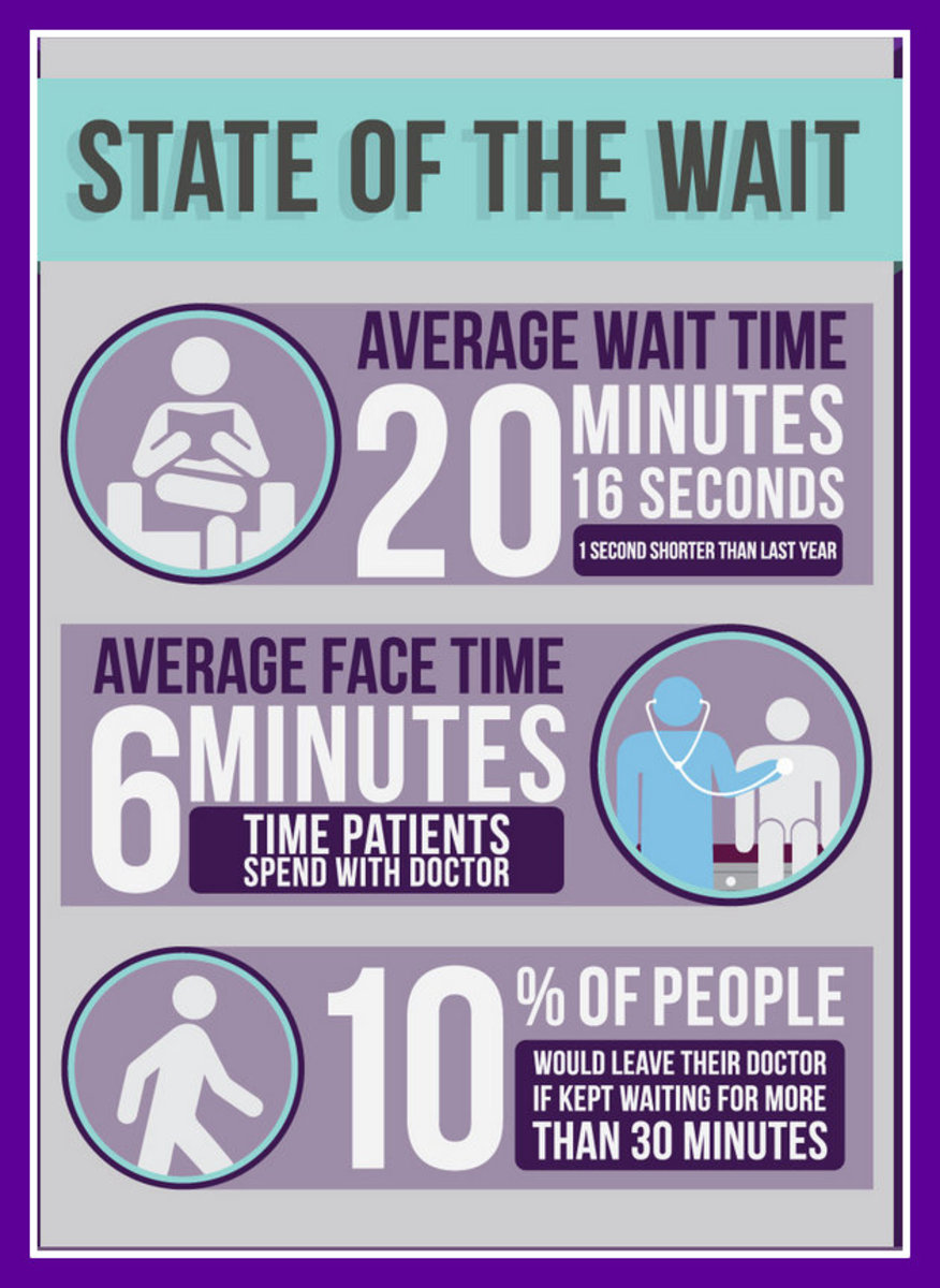 Doctor's Office Visits - Do You Get Your Money's Worth? - HubPages