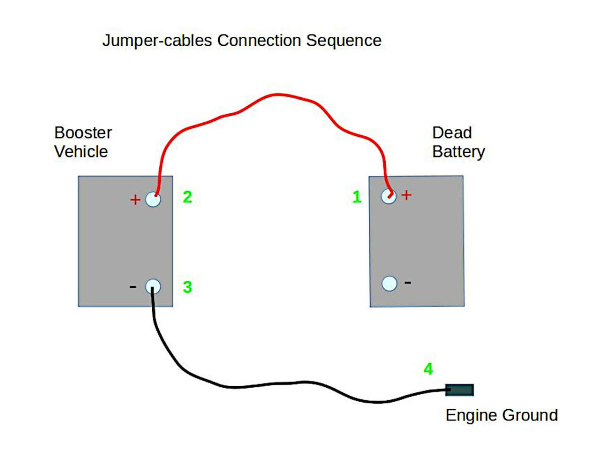 Charging a Car Battery Safely - HubPages