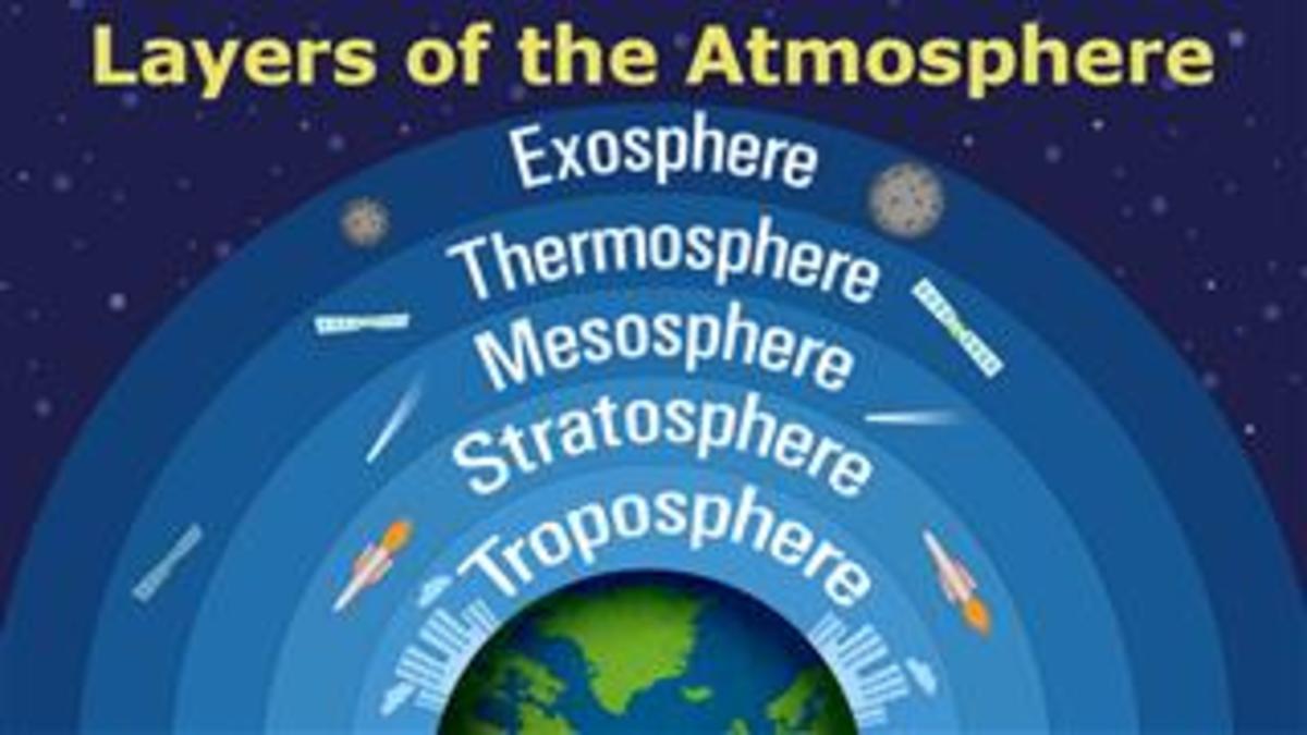 Layers of Earth's Atmosphere - HubPages