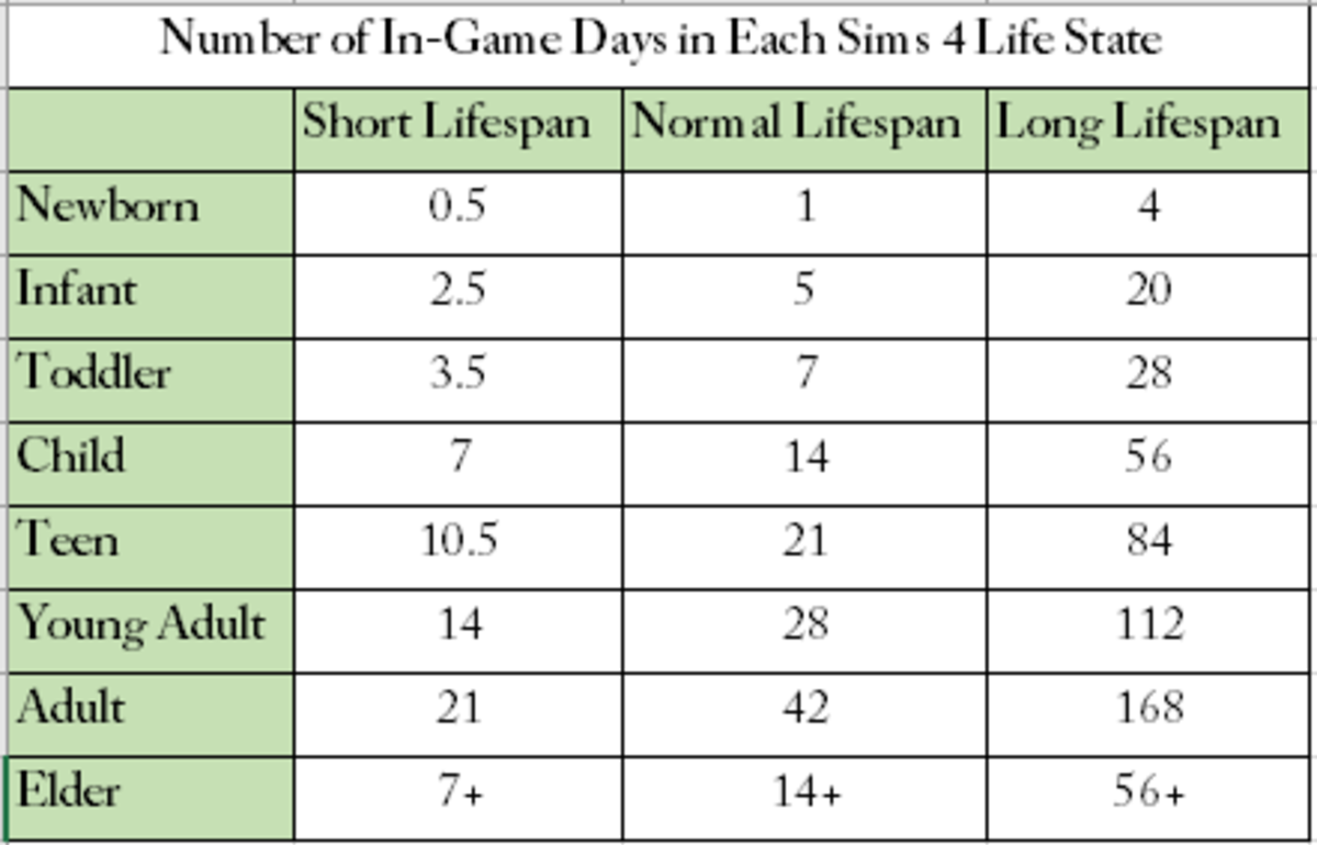 "The Sims 4" Deaths: All the Ways a Sim Can Die - HubPages