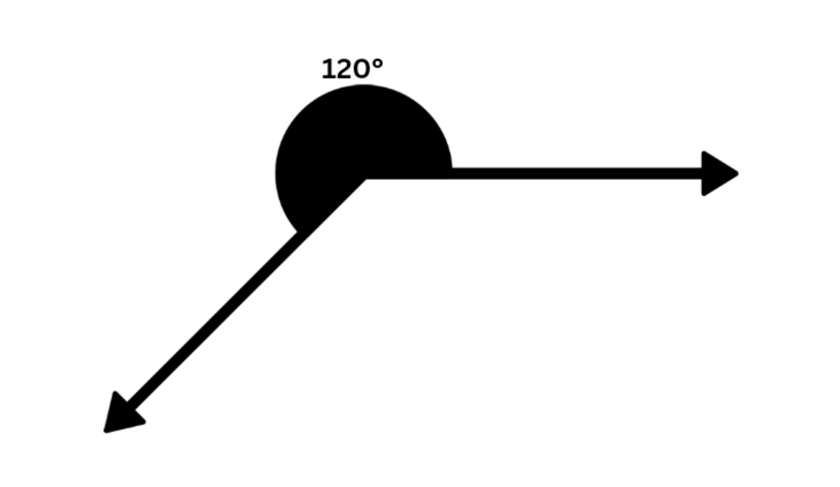 TYPES OF ANGLES - HubPages