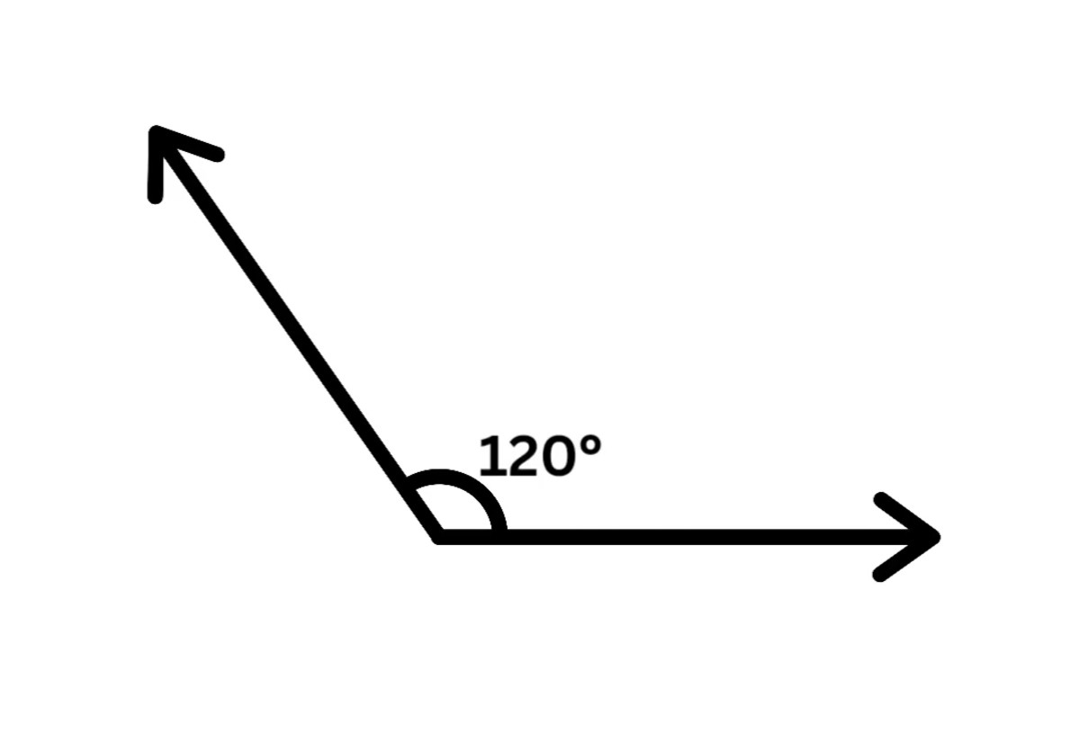 TYPES OF ANGLES - HubPages