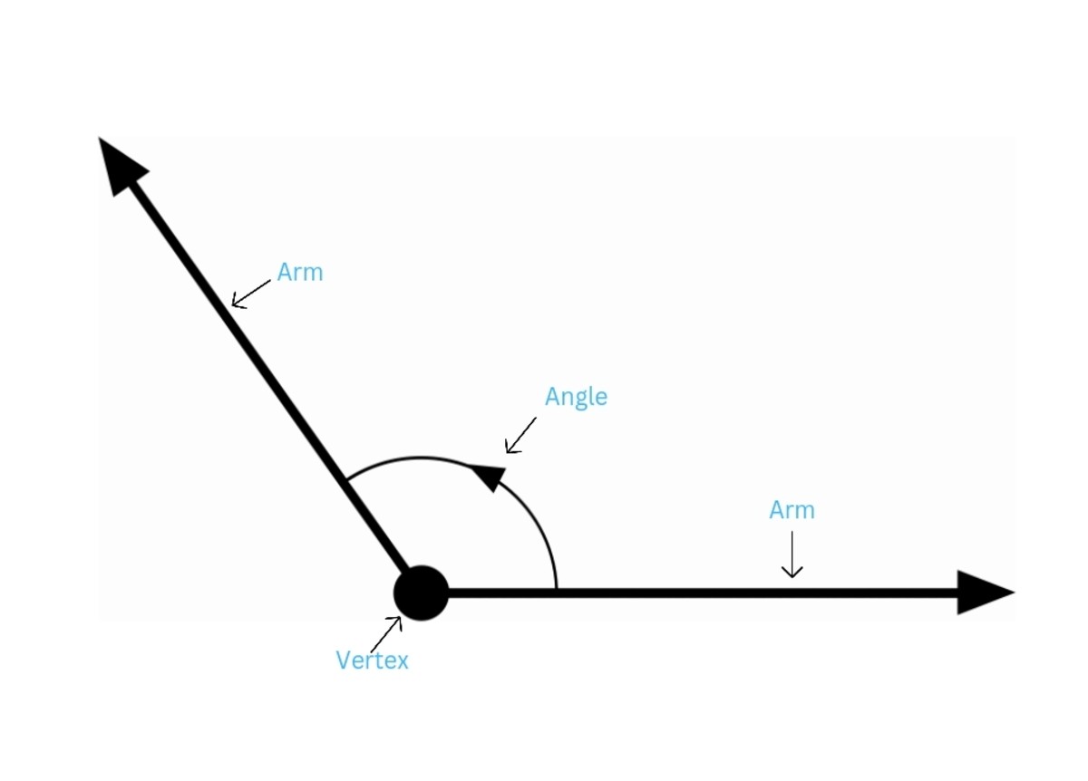 TYPES OF ANGLES - HubPages