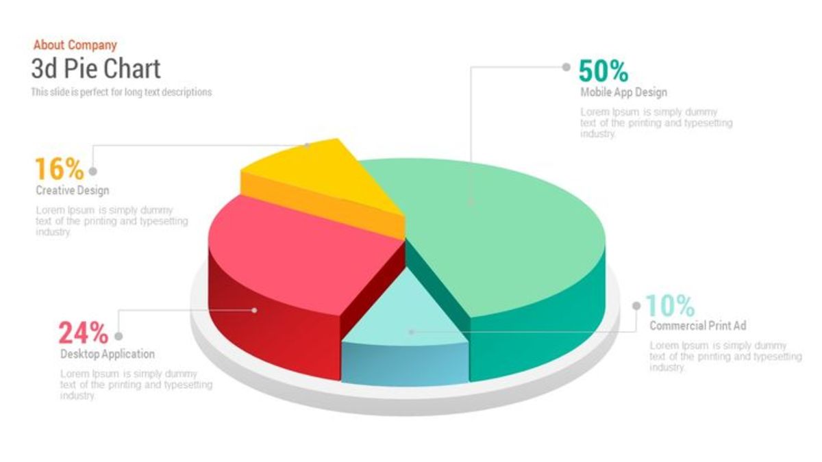 5 Common Types of Graphs and Charts - HubPages