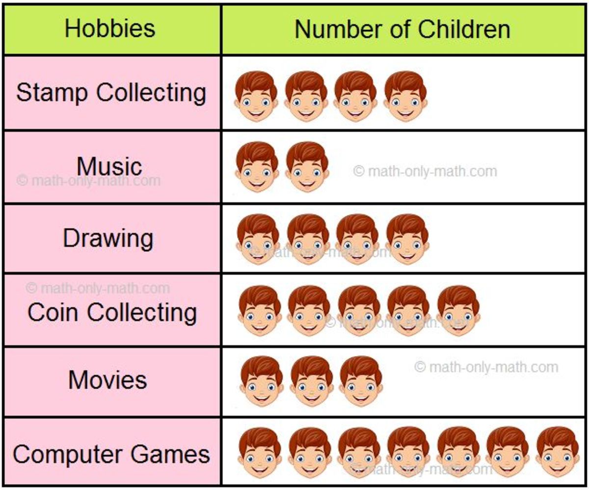 5 Common Types of Graphs and Charts - HubPages