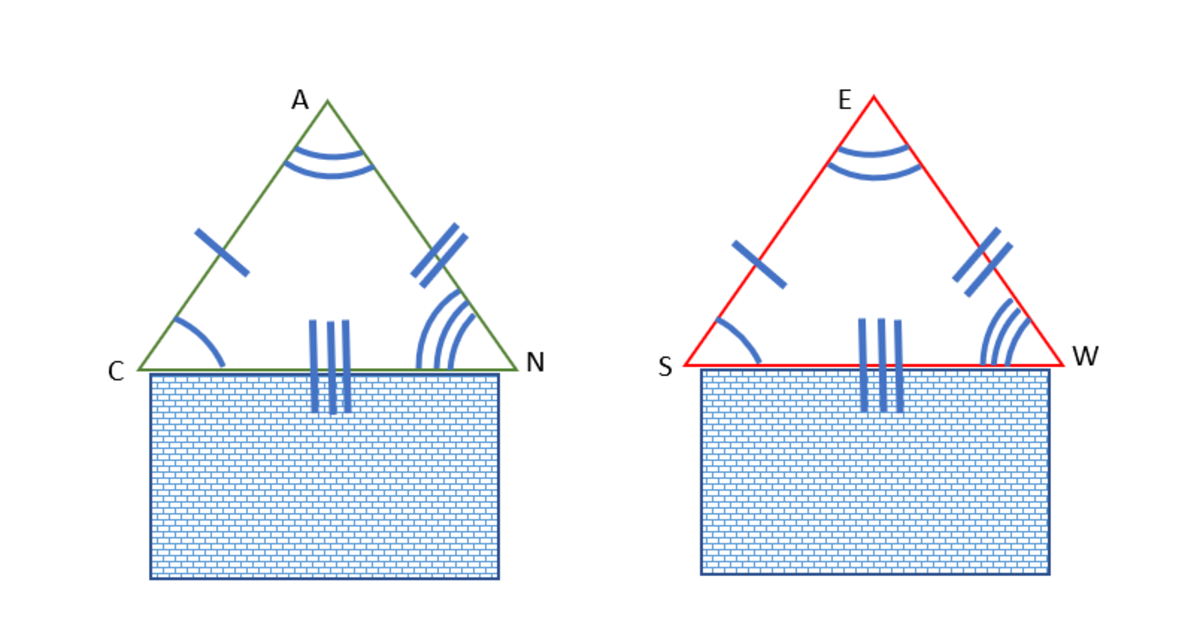 Introduction to Triangle Congruence - HubPages