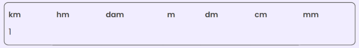 Conversion of Units (Mathematical Conversions) - HubPages