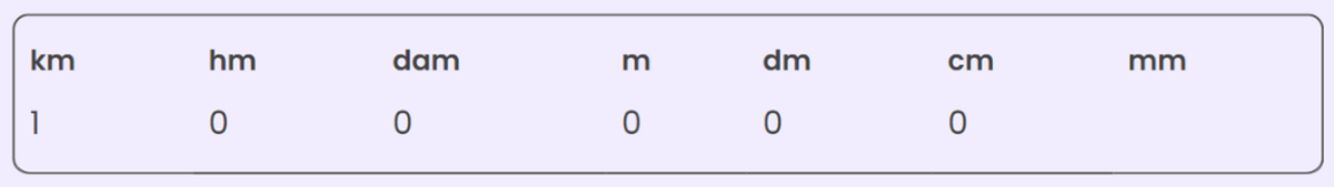 Conversion of Units (Mathematical Conversions) - HubPages