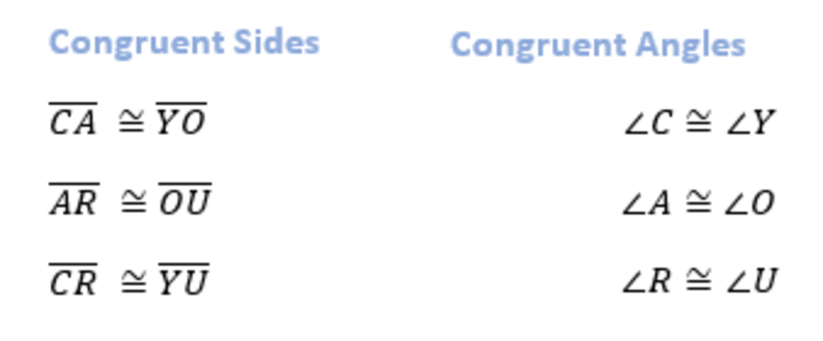 Introduction to Triangle Congruence - HubPages