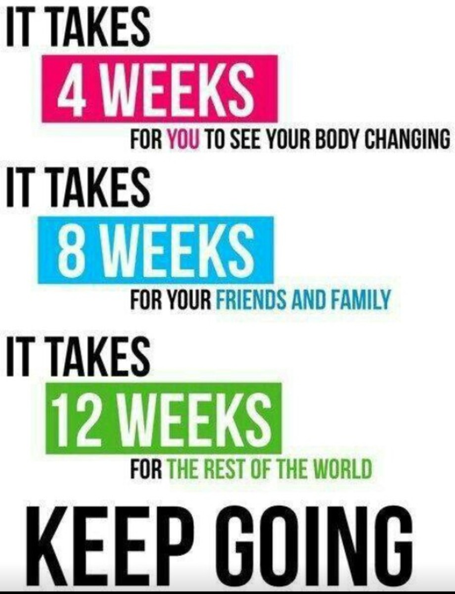 Are your Fitness Goals Realistic? - HubPages