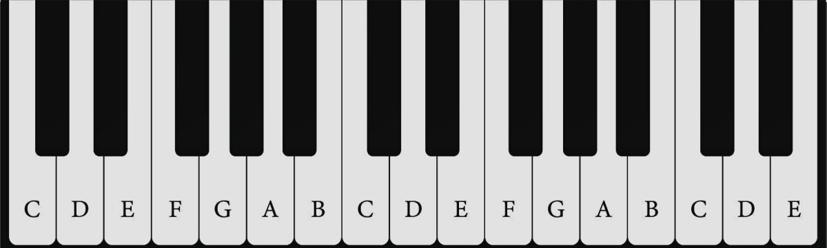 Piano Chords: A Comprehensive Overview for Beginners - HubPages
