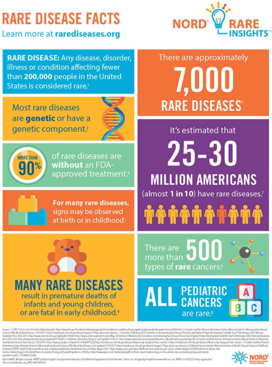 Rare Diseases: Raise Awarness - HubPages