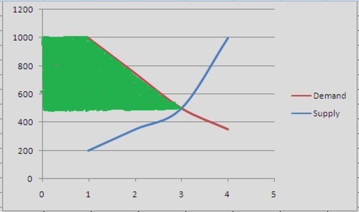 Consumer Surplus Meaning and How to Maximise Your Satisfaction Levels ...
