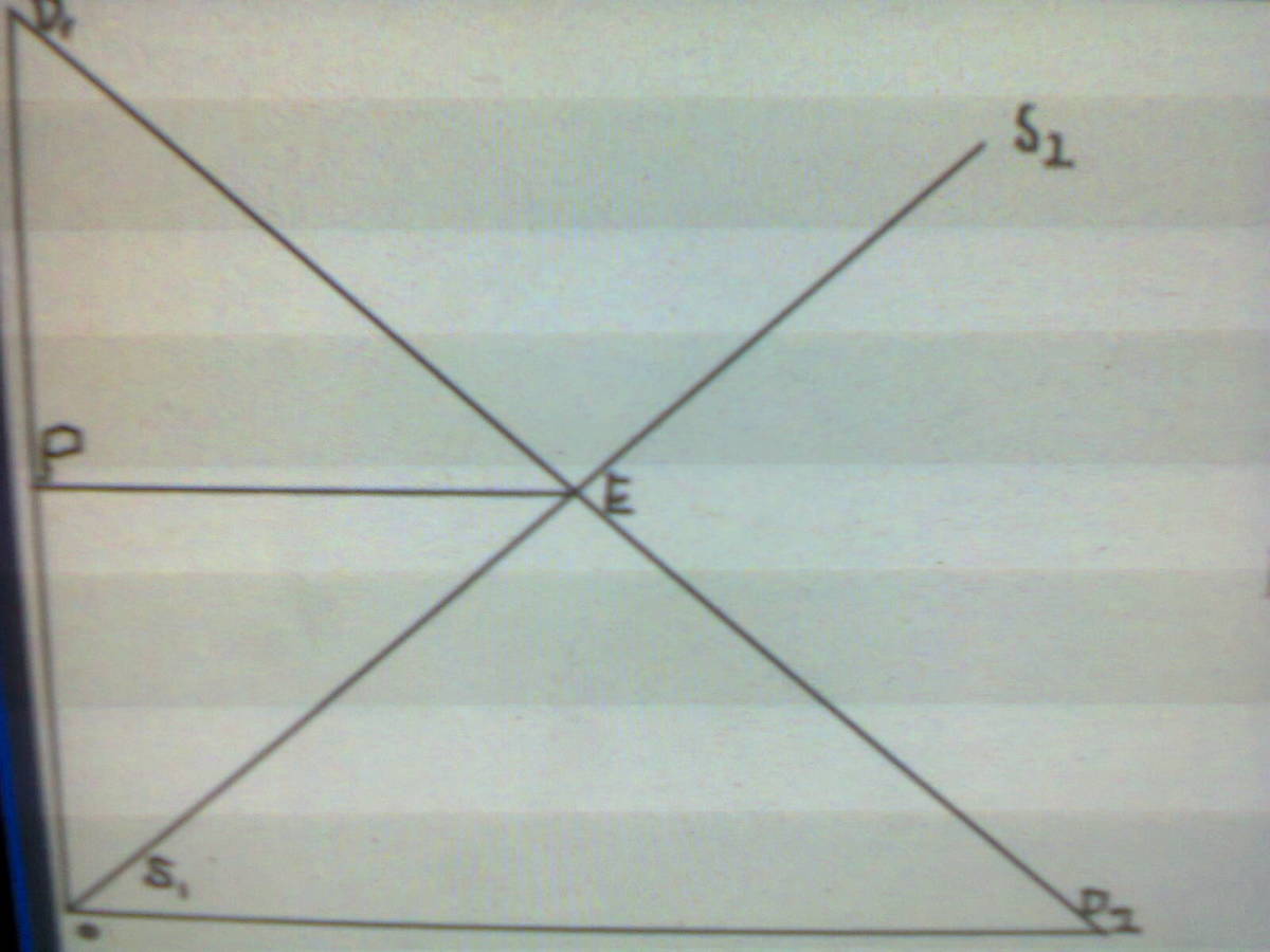 Consumer Surplus Meaning and How to Maximise Your Satisfaction Levels ...