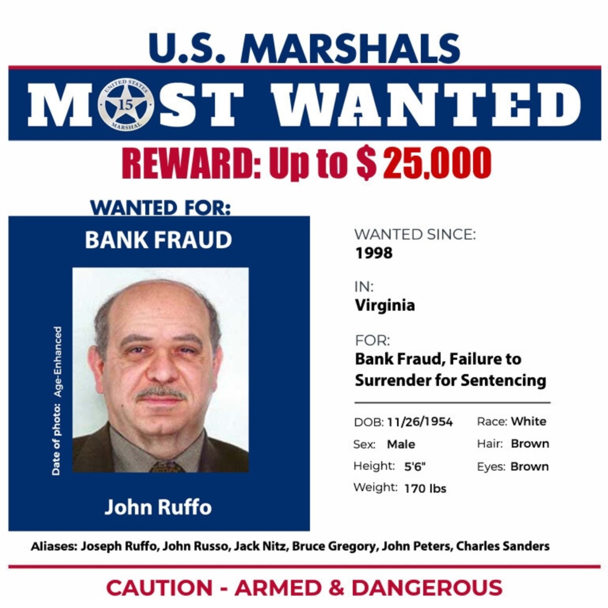 John Ruffo: Fugitive on the Run for More Than 25 Years - HubPages