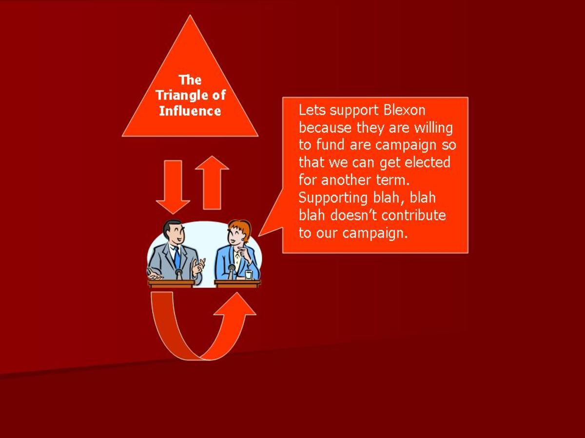 The Triangle of Influence and How it Affects our Democracy - HubPages
