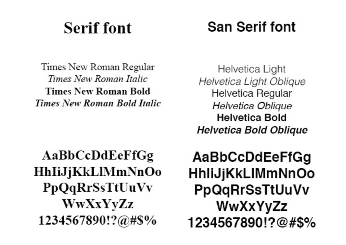How to Choose Fonts for the Right Mood - HubPages