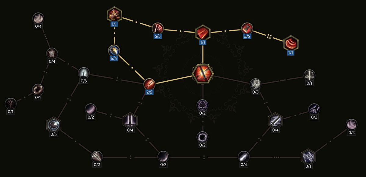 "Last Epoch": Starter Build - Healing Aura Paladin - HubPages