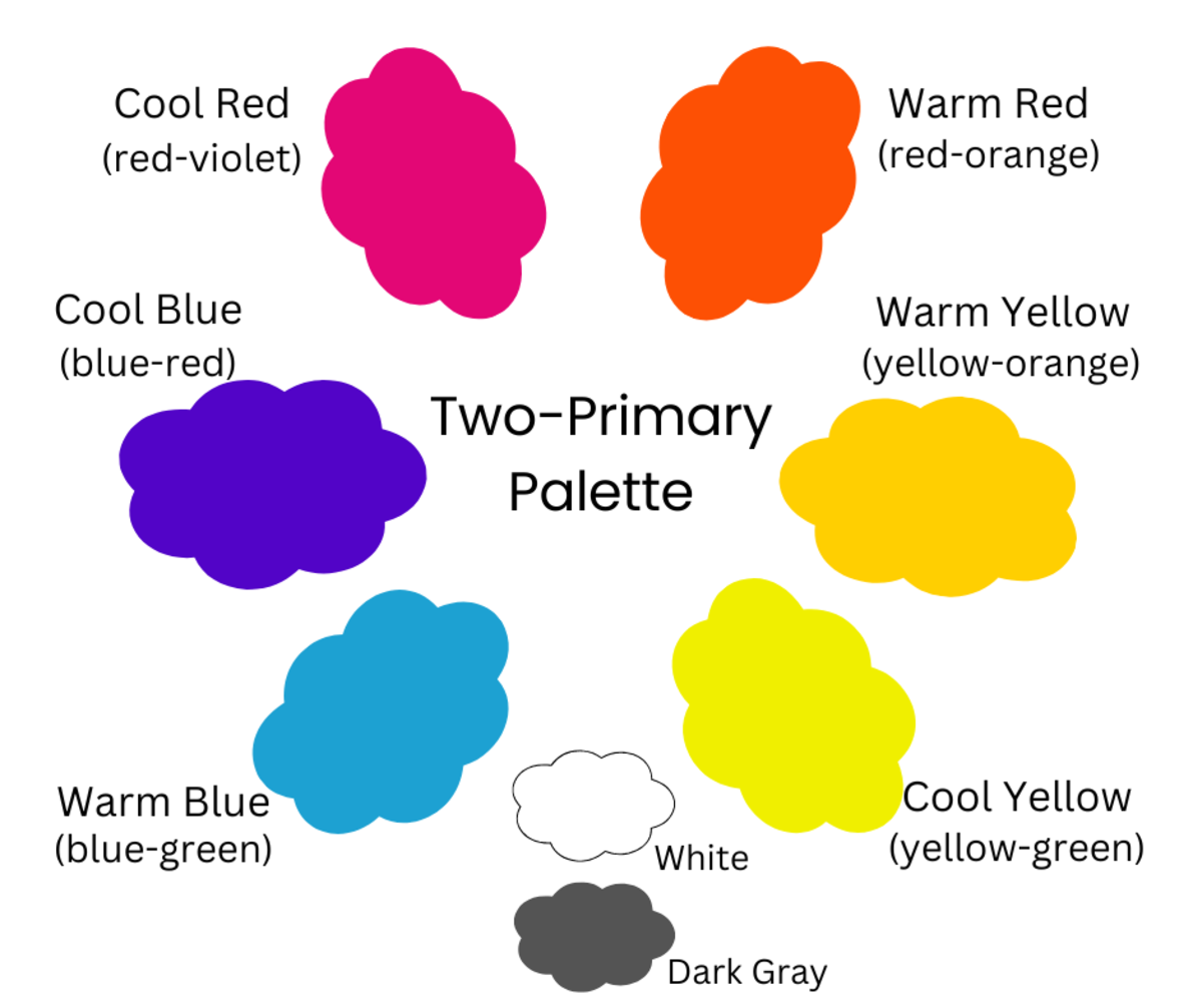 Best Palettes for Beginner Painters: Both the Colors and the Mixing ...