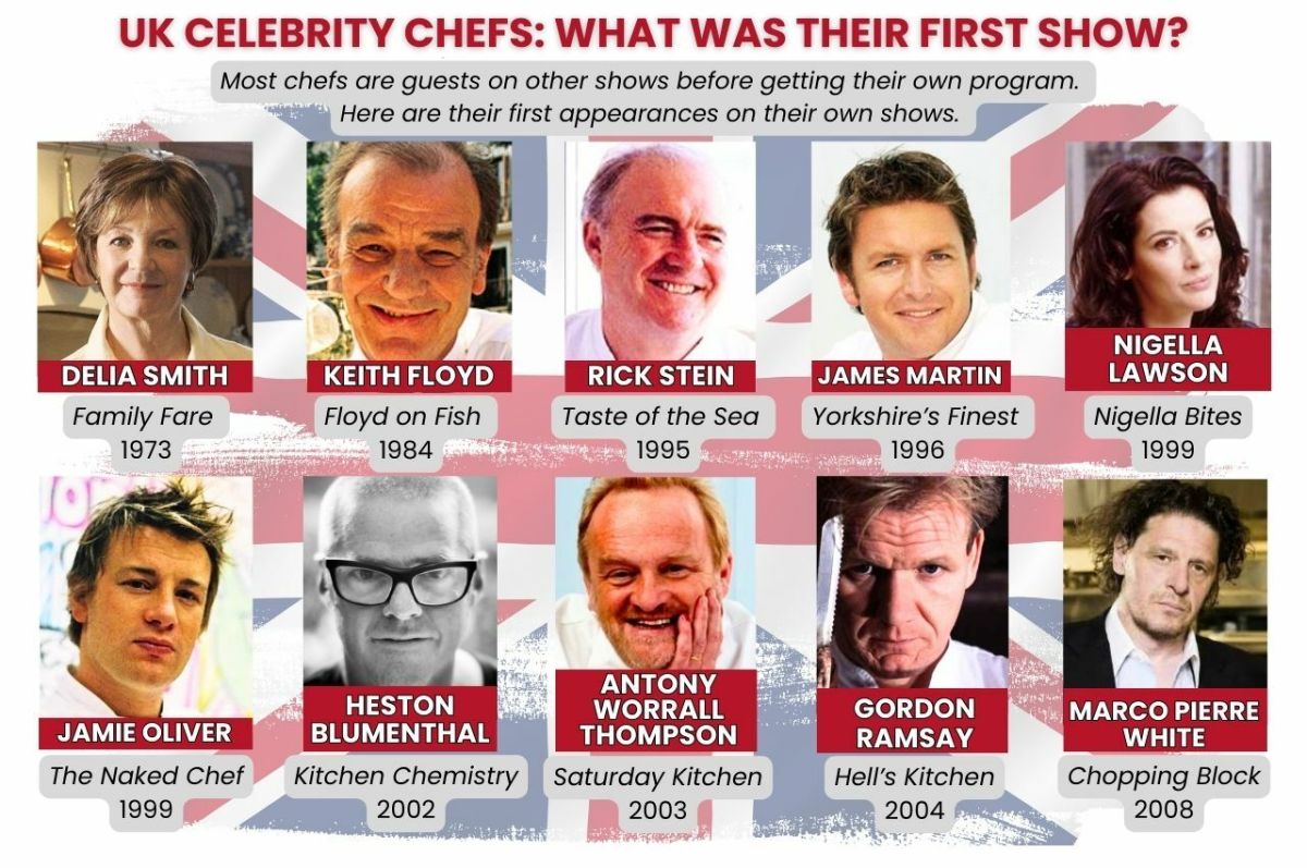 The Top 10 Famous British/English Celebrity Chefs - HubPages