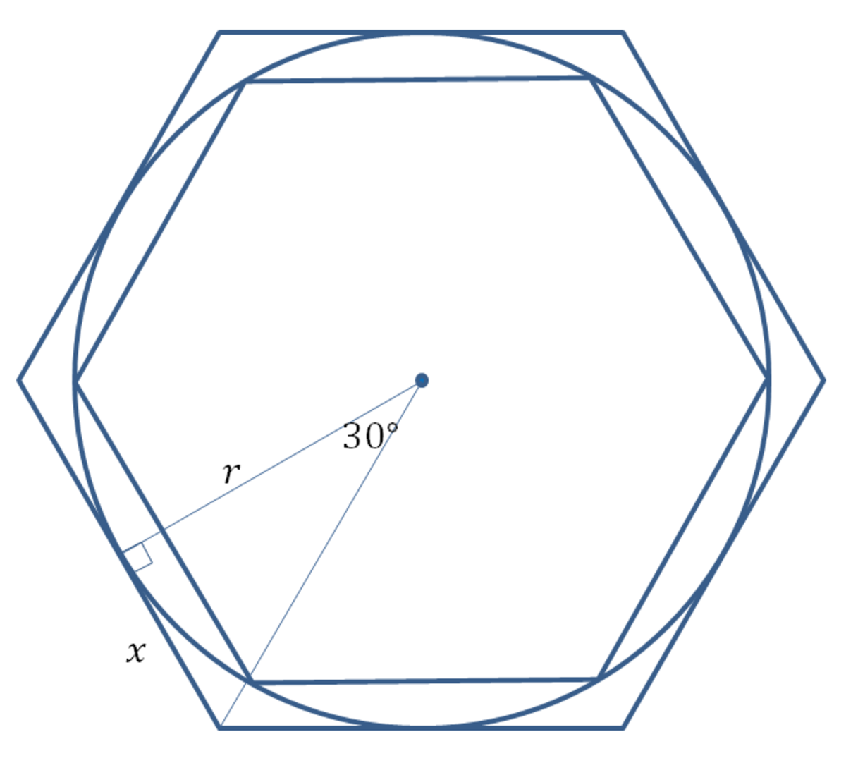 How to Estimate Pi Using Hexagons - GCSE Maths - HubPages