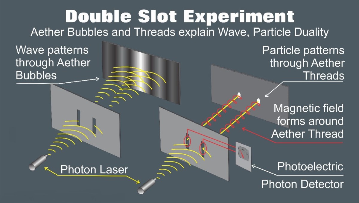 Quantum Mechanics: Madness that Destroys All the Bases of Classical ...