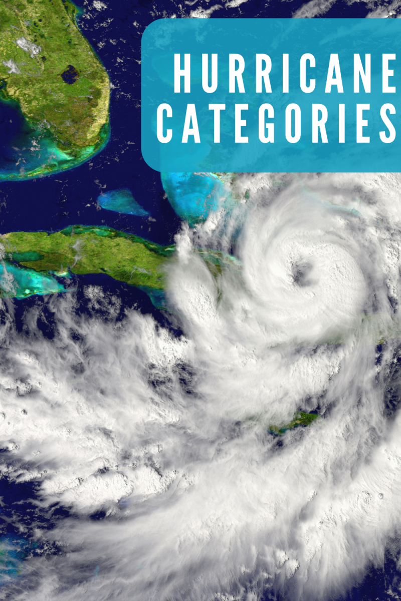 The Saffir-Simpson Hurricane Scale: What Is It and What Do the ...