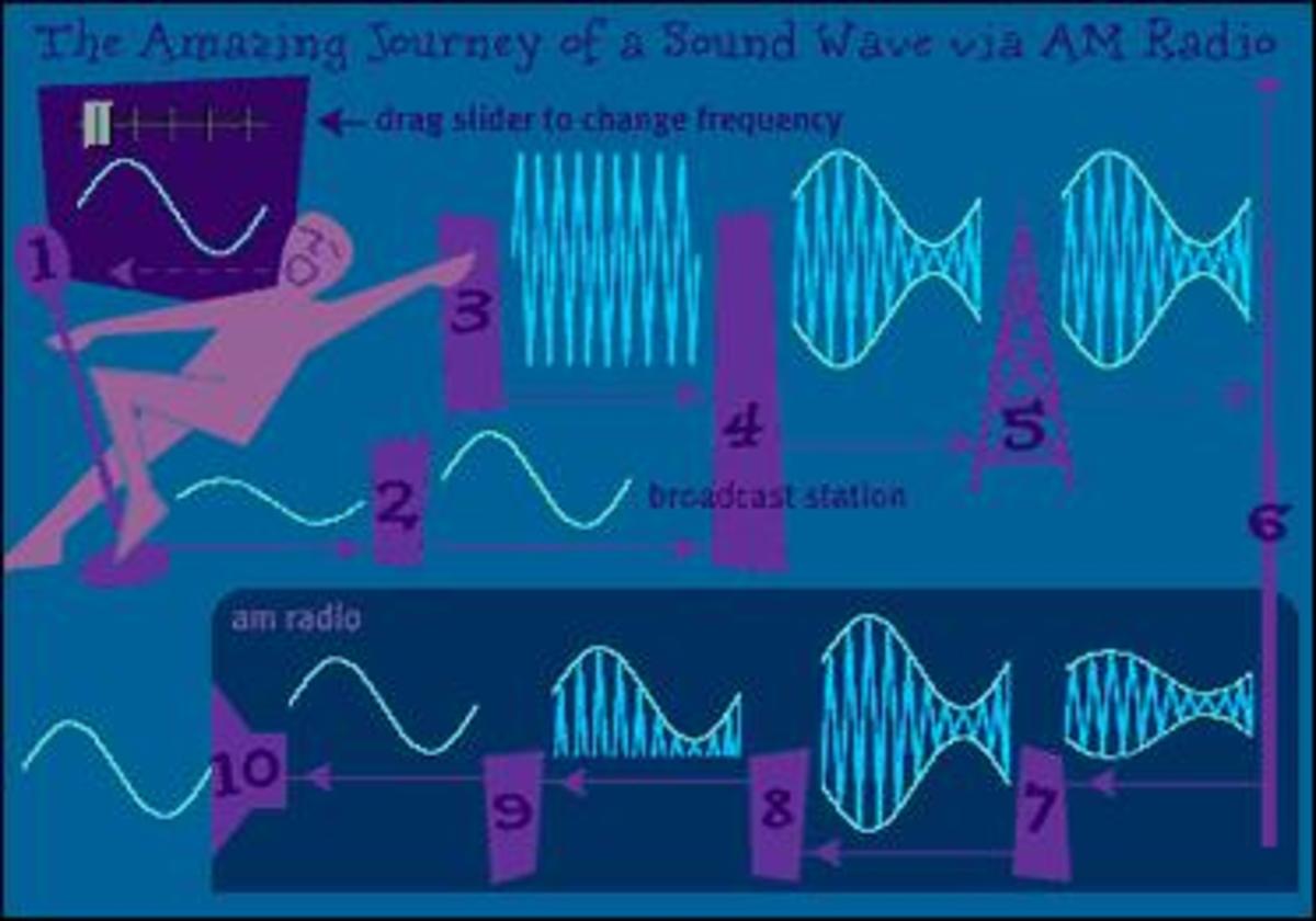 Oh Radio, Radio, What Are You, Radio? - HubPages