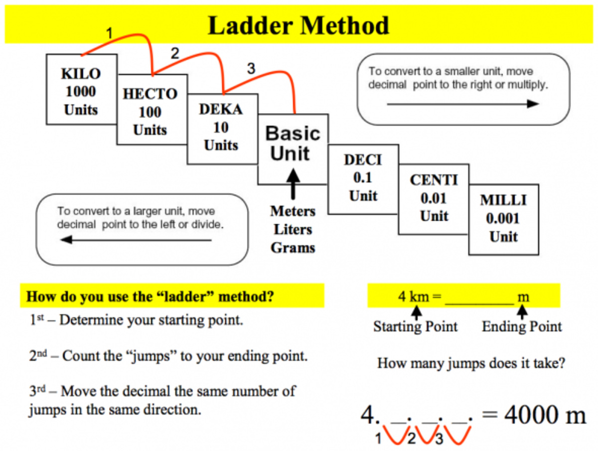Apologia Physical Science Module 1 Links: Atoms & Metric System - HubPages