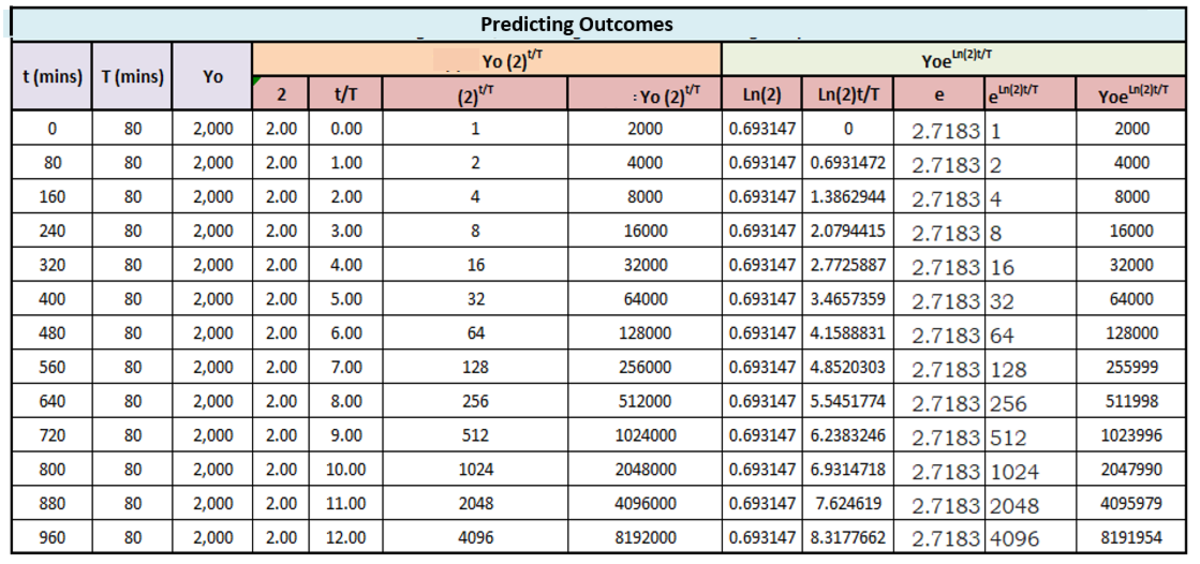 How to Create Powerful Mathematical Investigation Project - HubPages