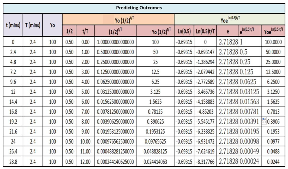 How to Create Powerful Mathematical Investigation Project - HubPages