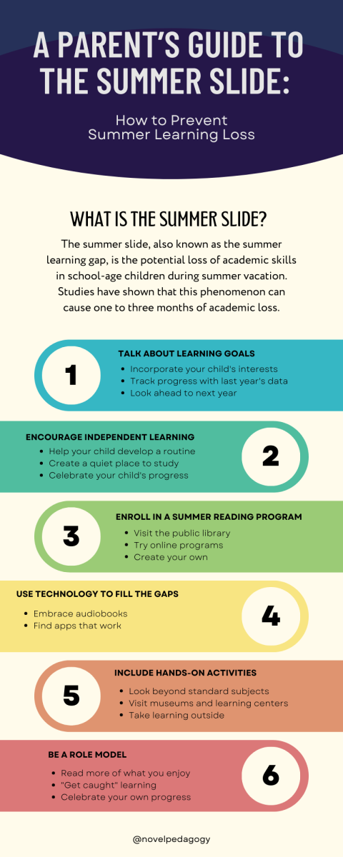6 Ways to Prevent Summer Learning Loss: A Guide for Parents - HubPages