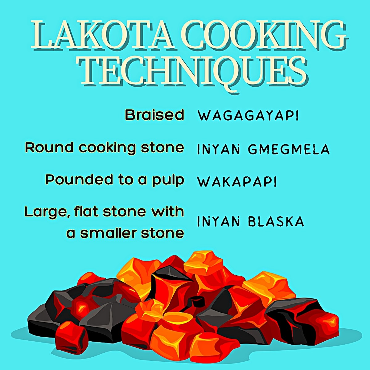 Traditional Lakota Foods - Delishably
