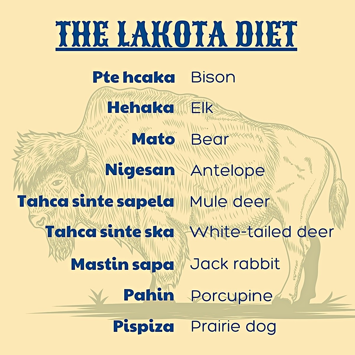 Traditional Lakota Foods - Delishably