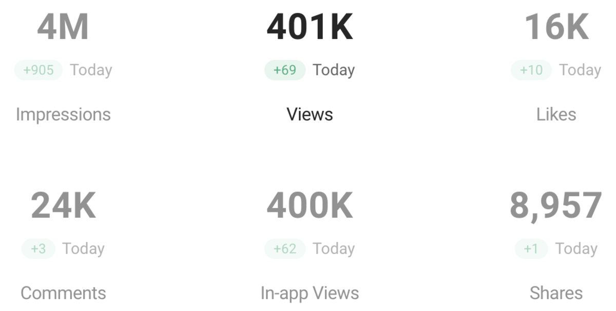 My Articles Have Gotten 400k Views in 6 Months. I’m Still Broke - HubPages
