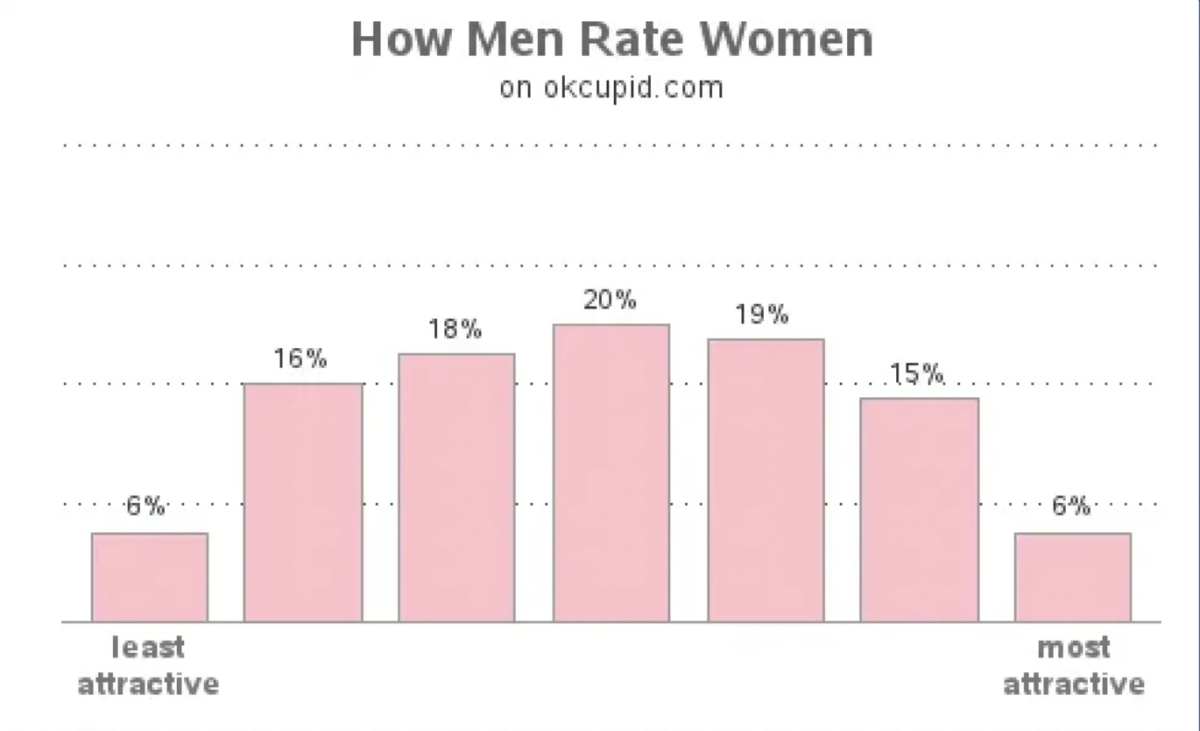 Dating Apps Are Setting Men and Women up for Failure — but for ...