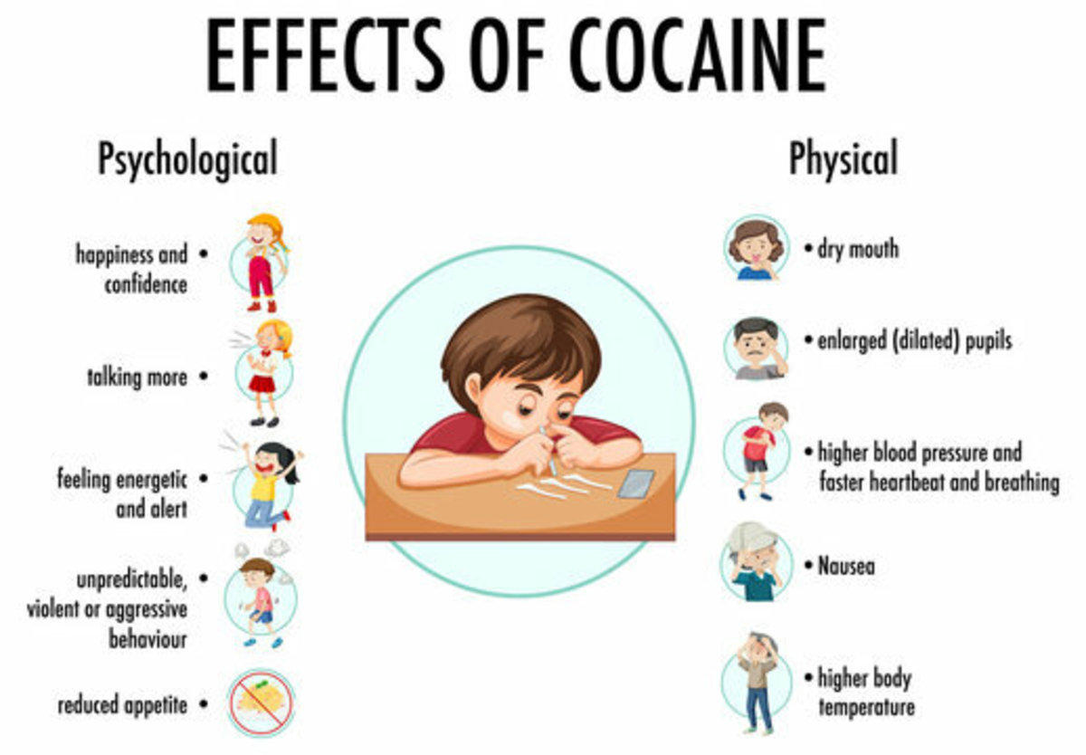 4 Things That Impact the Effects of Drugs on a Person - HubPages