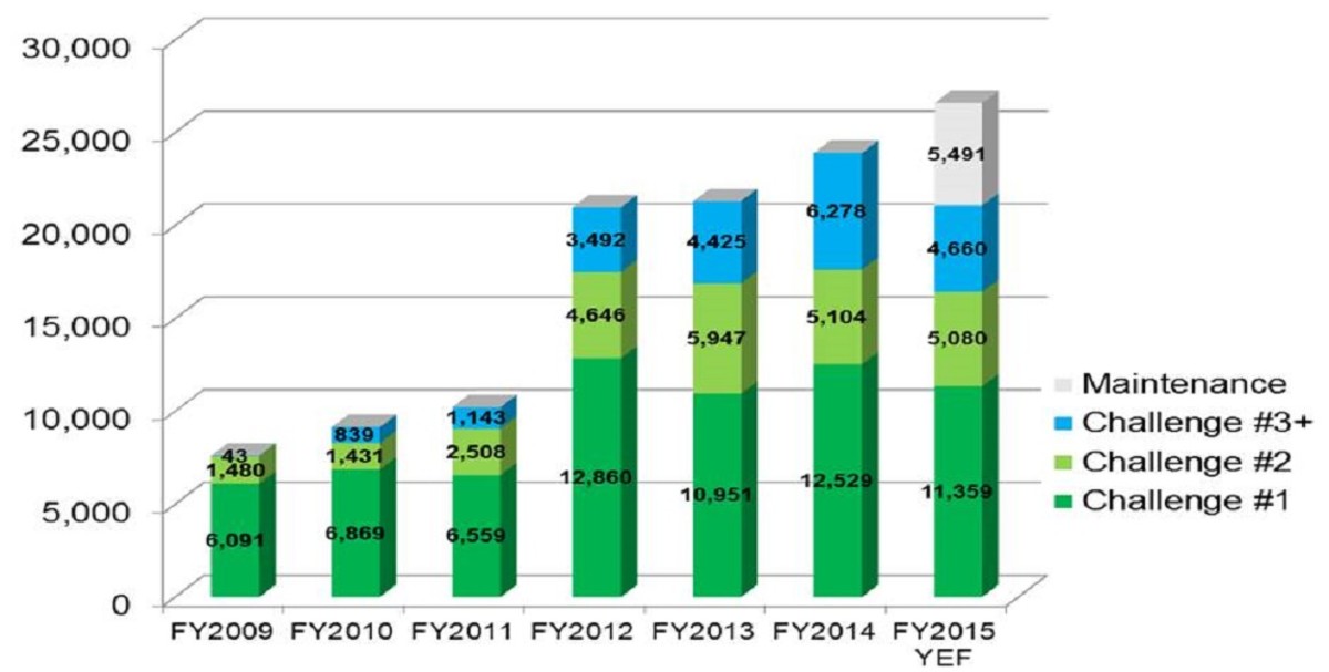 Visualization Techniques to Affirm Your Desired Outcomes - HubPages
