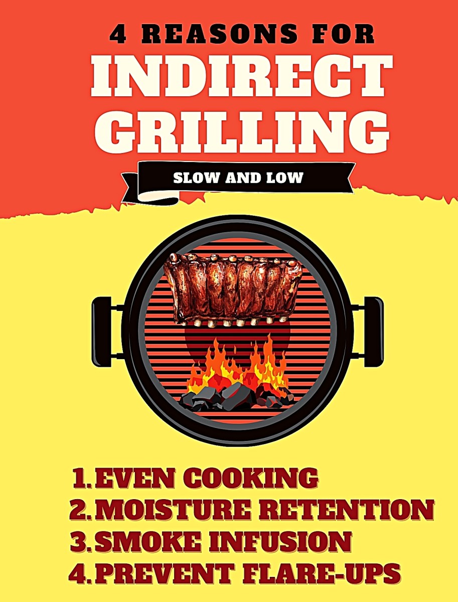 How to Barbecue Beef Ribs on the Grill - Delishably