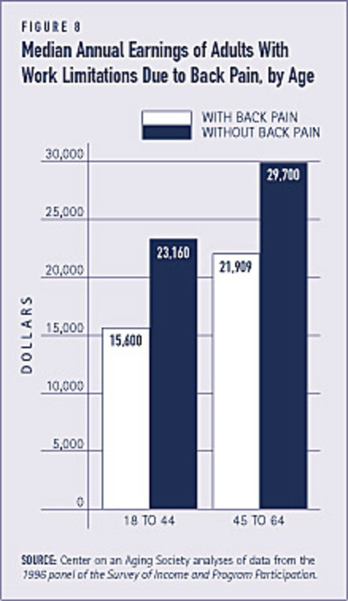 A Short Story of a Long Enduring Pain - HubPages