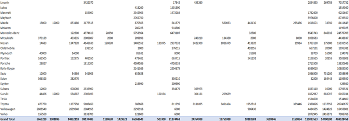 Analyzing the Impact of Car Features on Price and Profitability - HubPages