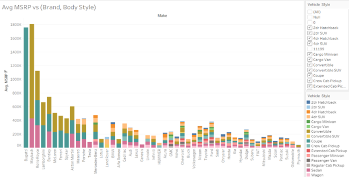 Analyzing the Impact of Car Features on Price and Profitability - HubPages