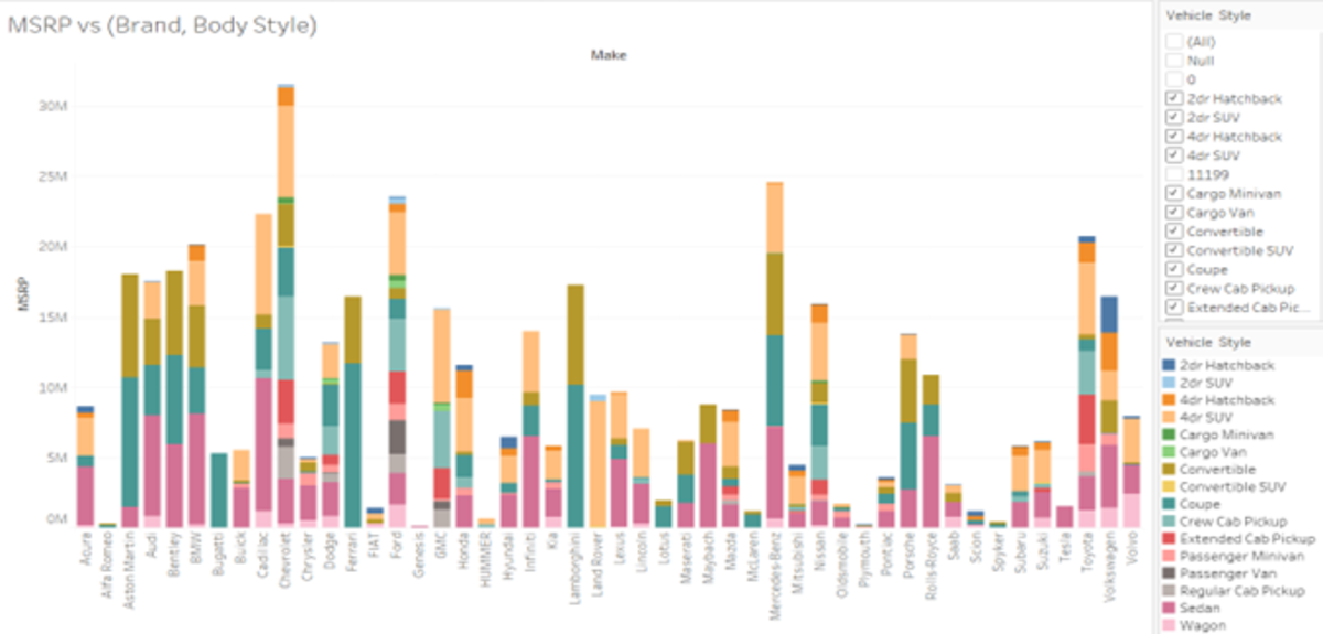 Analyzing the Impact of Car Features on Price and Profitability - HubPages