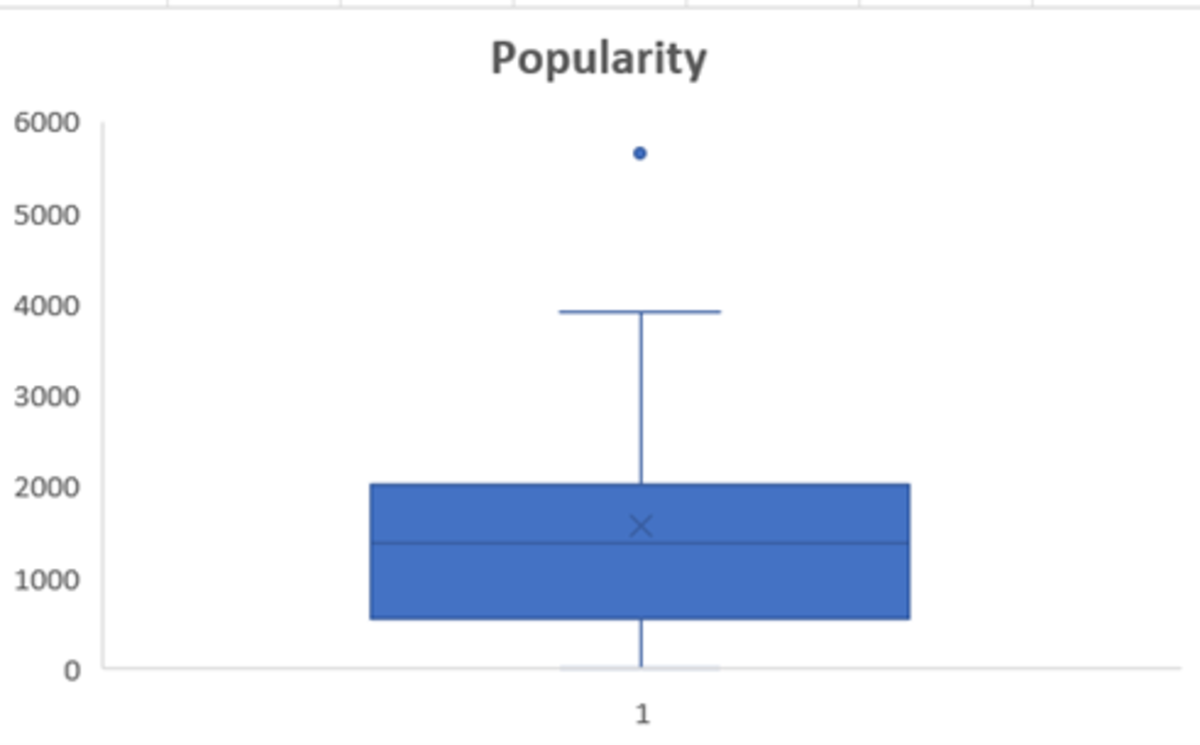 Analyzing the Impact of Car Features on Price and Profitability - HubPages