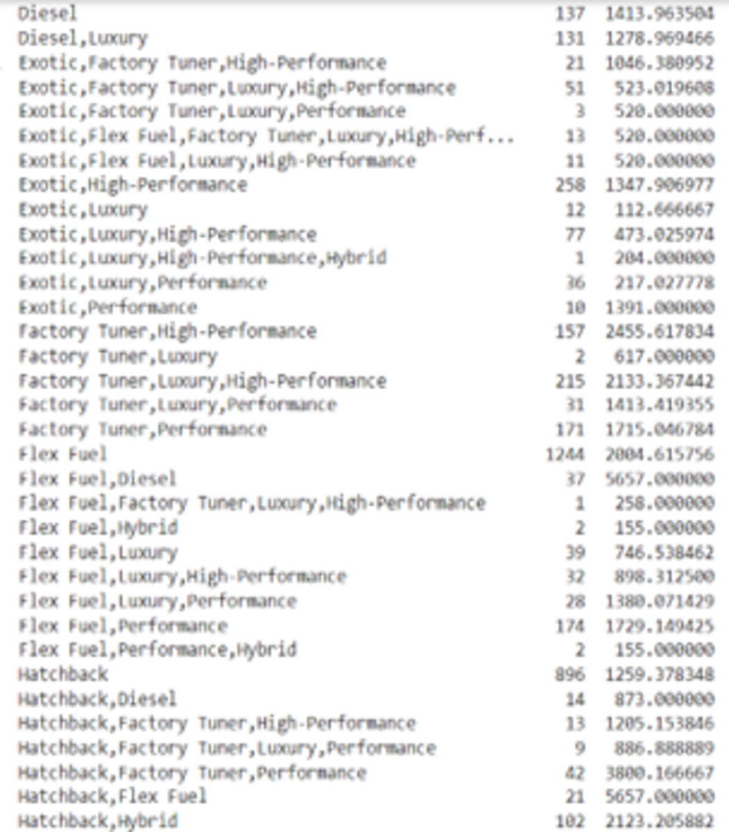 Analyzing the Impact of Car Features on Price and Profitability - HubPages