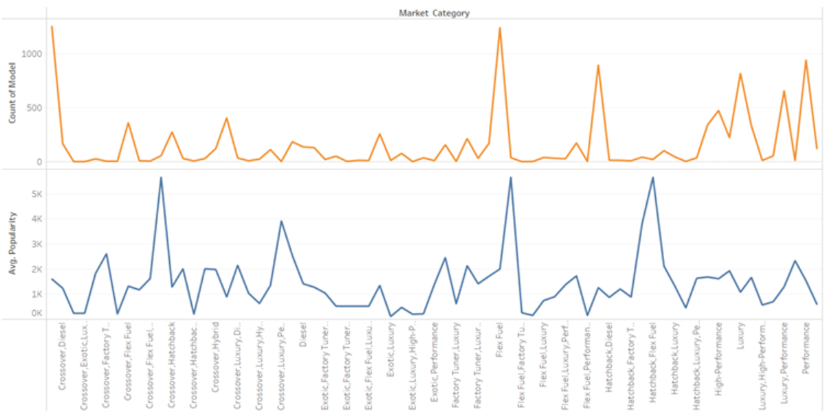 Analyzing the Impact of Car Features on Price and Profitability - HubPages