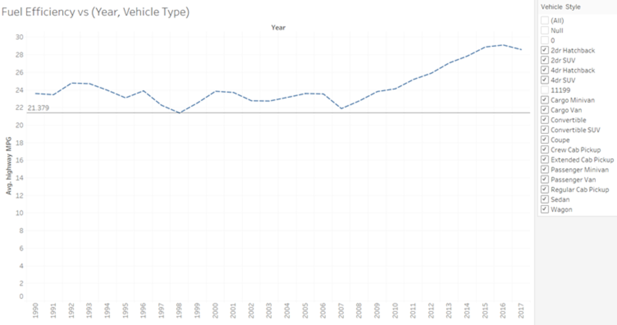 Analyzing the Impact of Car Features on Price and Profitability - HubPages