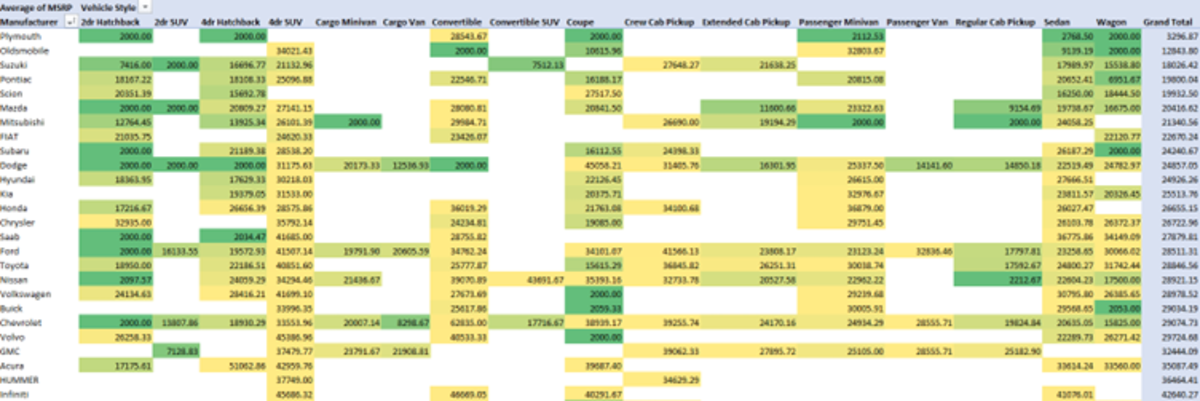 Analyzing the Impact of Car Features on Price and Profitability - HubPages