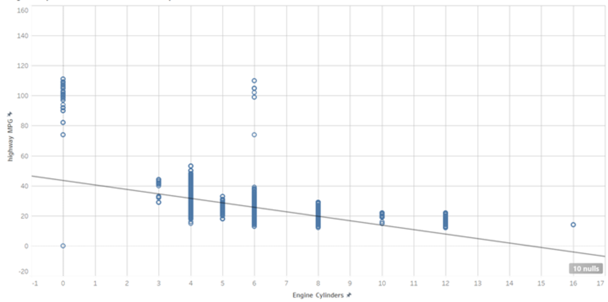 Analyzing the Impact of Car Features on Price and Profitability - HubPages